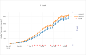 Plant Analysis With SPAC-Analytics APIs: Why Is It Beneficial? | Plant ...