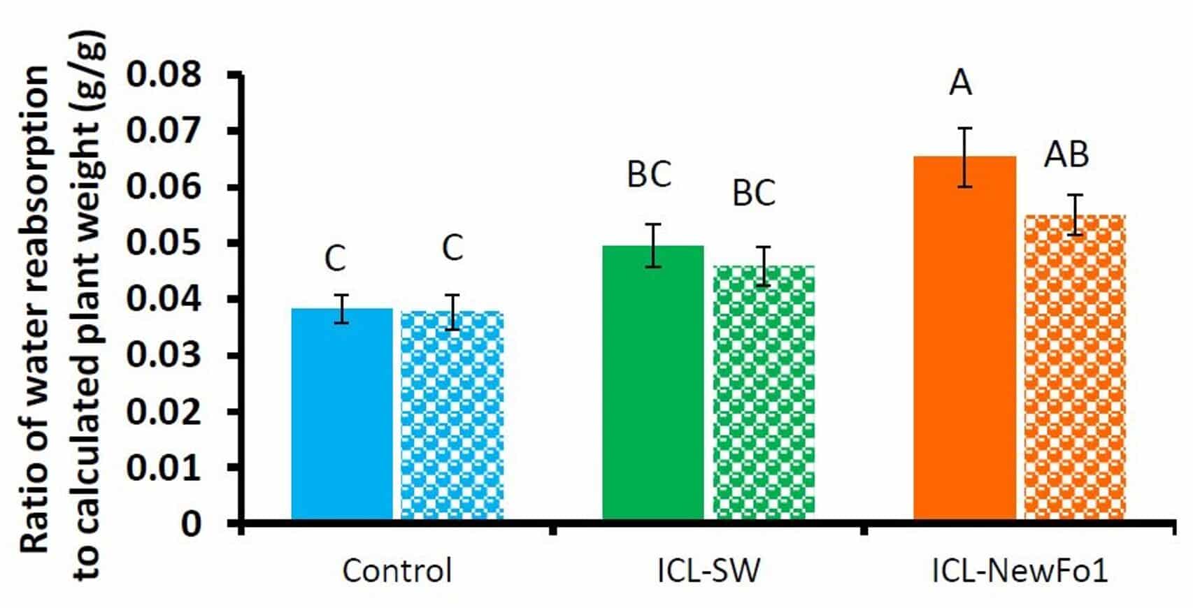 Biostimulants: Harness The Power of Biostimulants | Plant Ditech